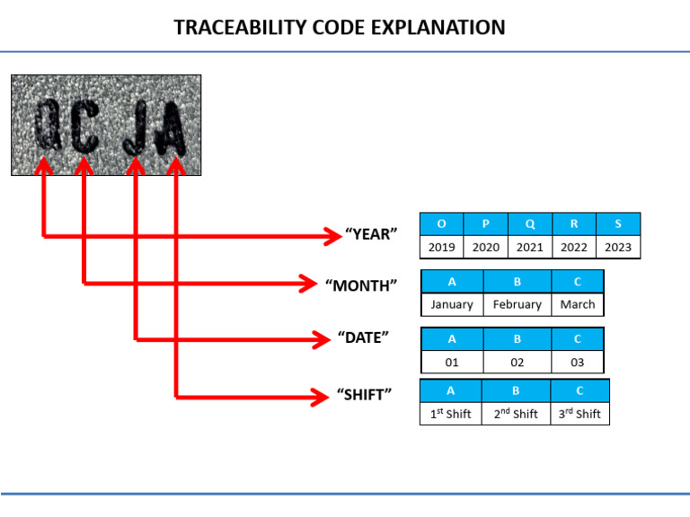 Date code explanation | PDF