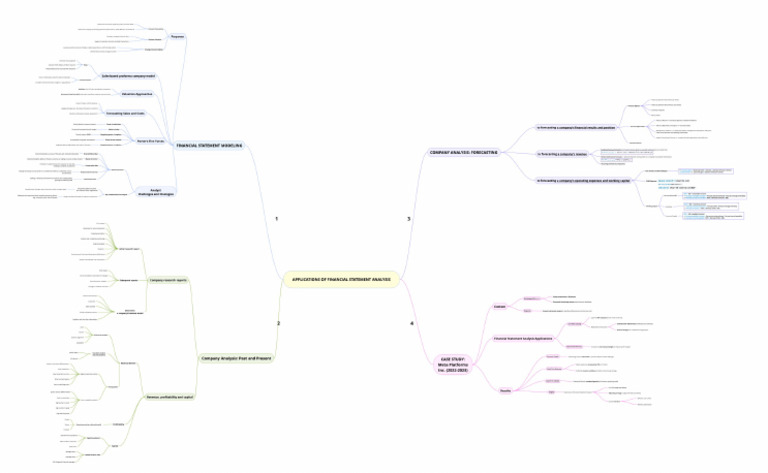 Mind Map | PDF