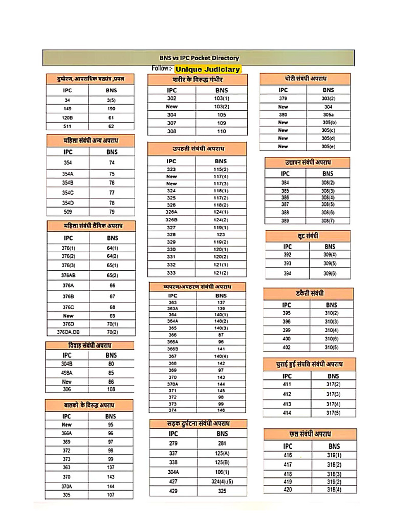 Very Important BNS Vs IPC Pocket Index | PDF