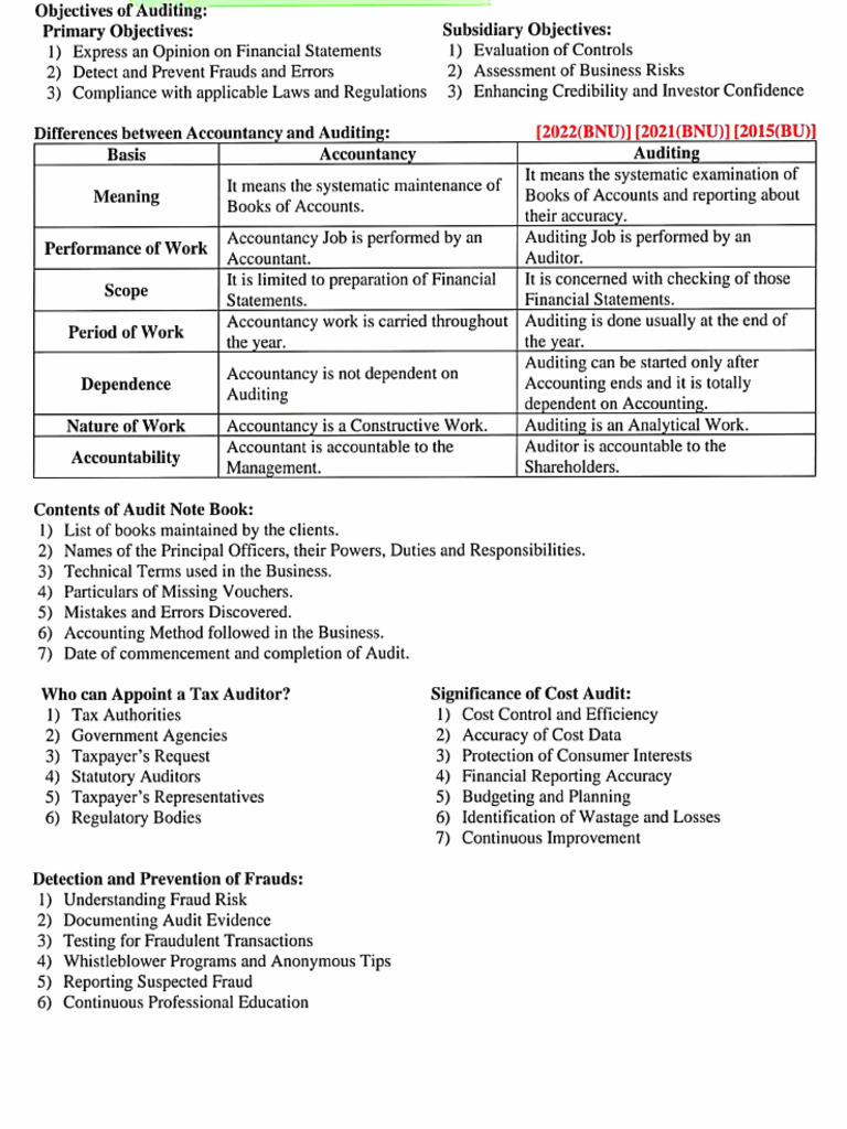 PPA Key Points Notes-1 | PDF