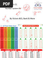 Number System: Concepts & Formulas | PDF | Numbers | Rational Number