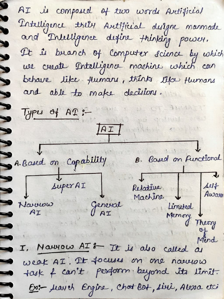 AIB by VKS | PDF