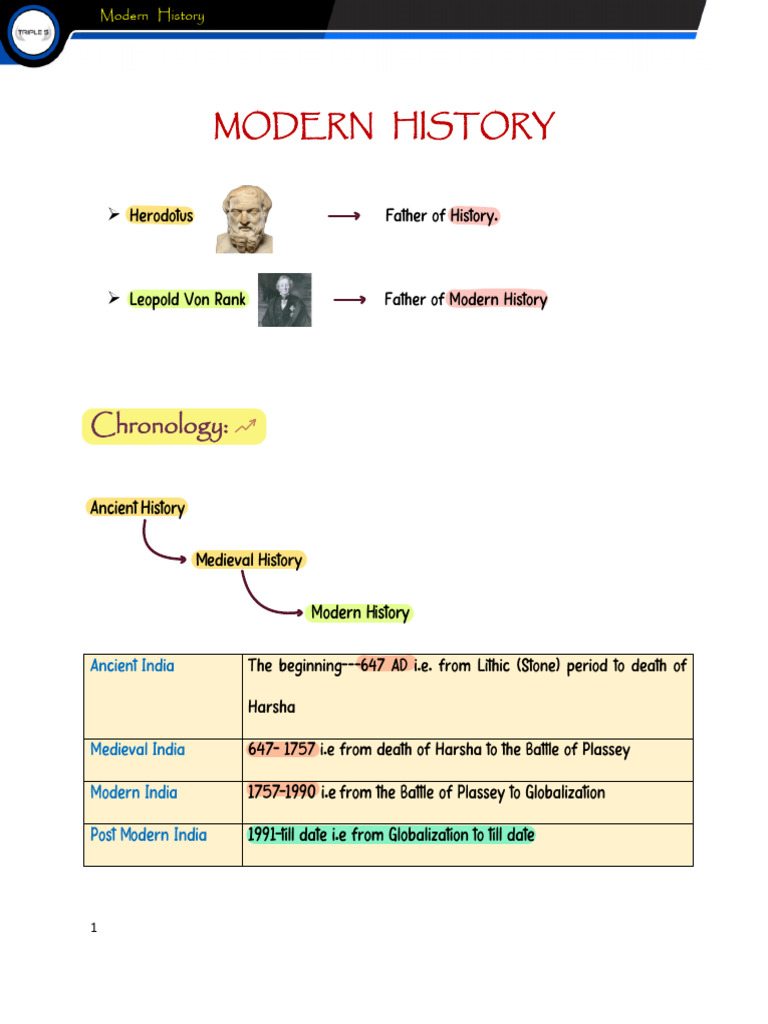 Compiled Modern History Smart Notes by Triple S - 50257731 - 2025 - 01 ...