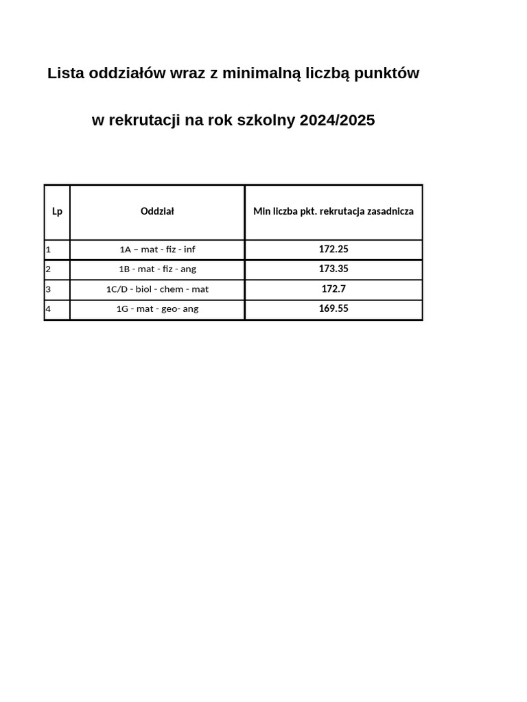 Progi Punktowe 2024 2025 | PDF
