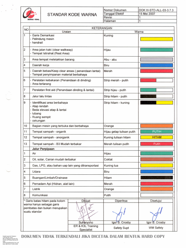 DOK III-STD-ALL-03-3.7.3 - S - Kode Warna | PDF