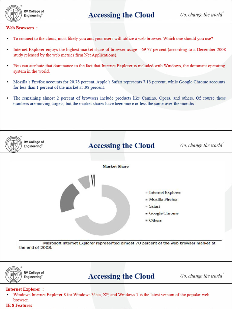 CC_Unit3_2024_Class4.pptx | PDF | Safari (Web Browser) | Internet Explorer