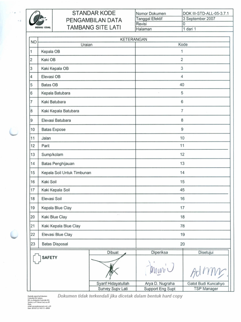 DOK III-STD-ALL-05-3.7.1_S_Kode Pengambilan Data Tambang LMO | PDF