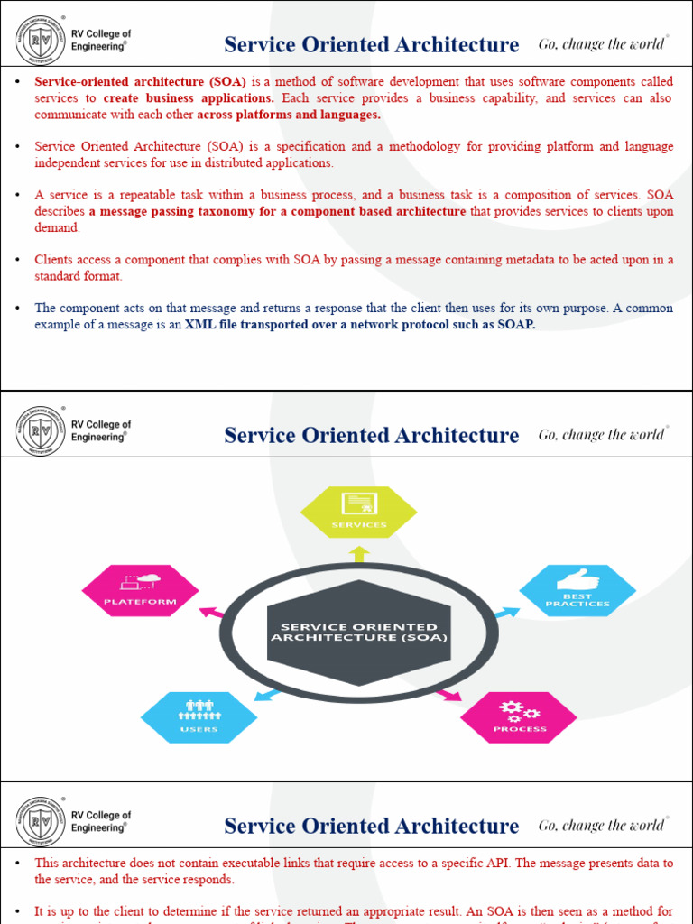Understanding Service-Oriented Architecture | PDF | Service Oriented Architecture | Web Service