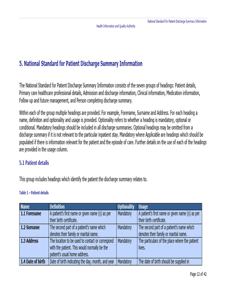 National Standard Patient Discharge Summary - 12 | PDF | Patient | Health Economics