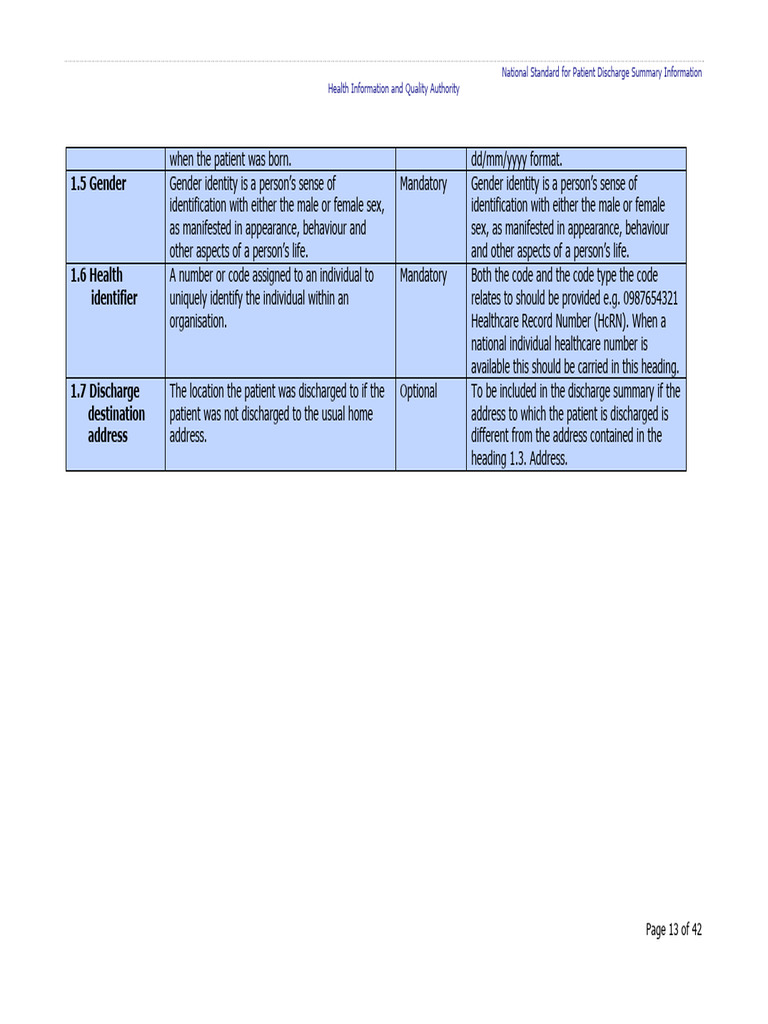 Patient Discharge Summary Standards | PDF