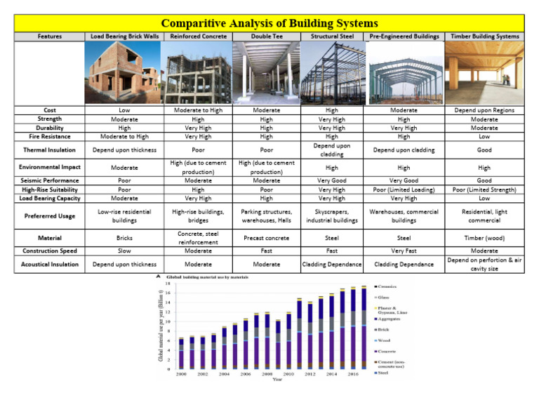 Assignment 1 | PDF | Concrete | Building Insulation