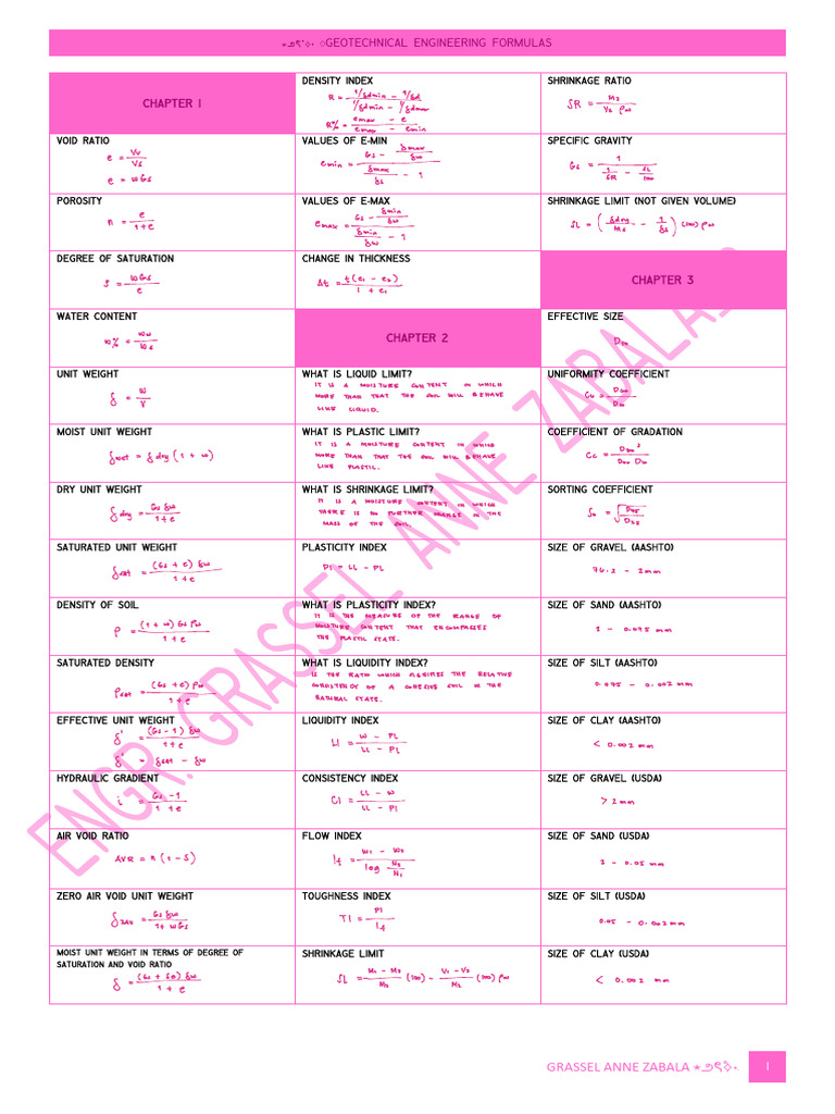 Updated Geotech Formulas Copy | PDF | Soil Mechanics | Deep Foundation