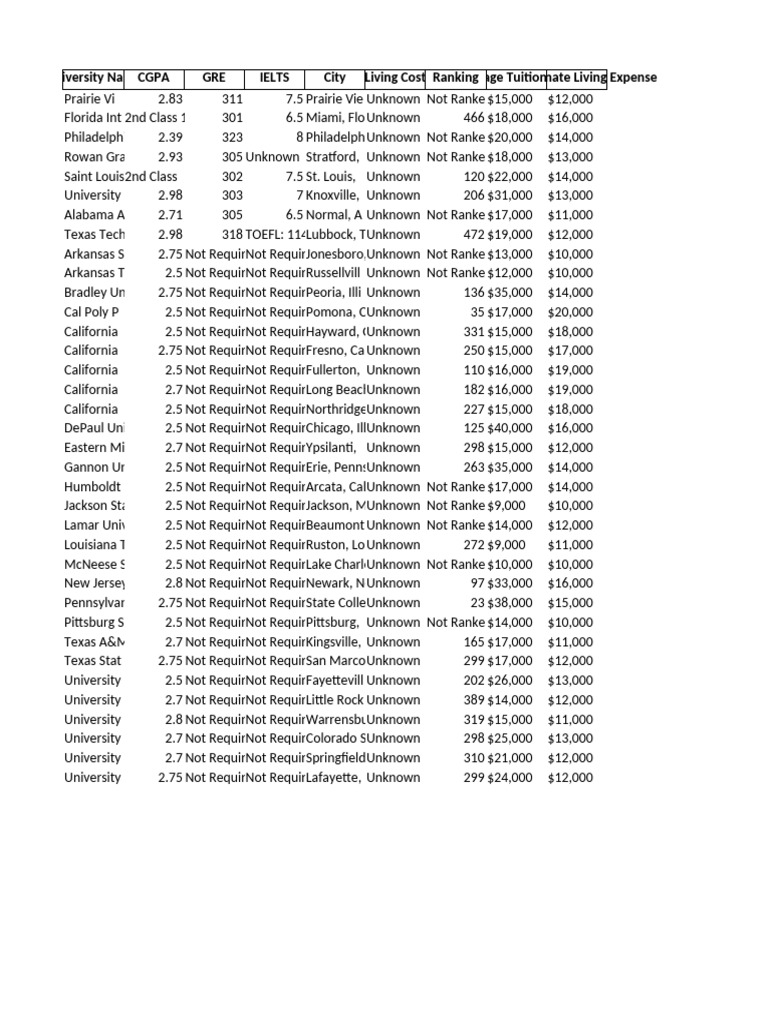 Universities Low CGPA With Fees | PDF | Education Economics