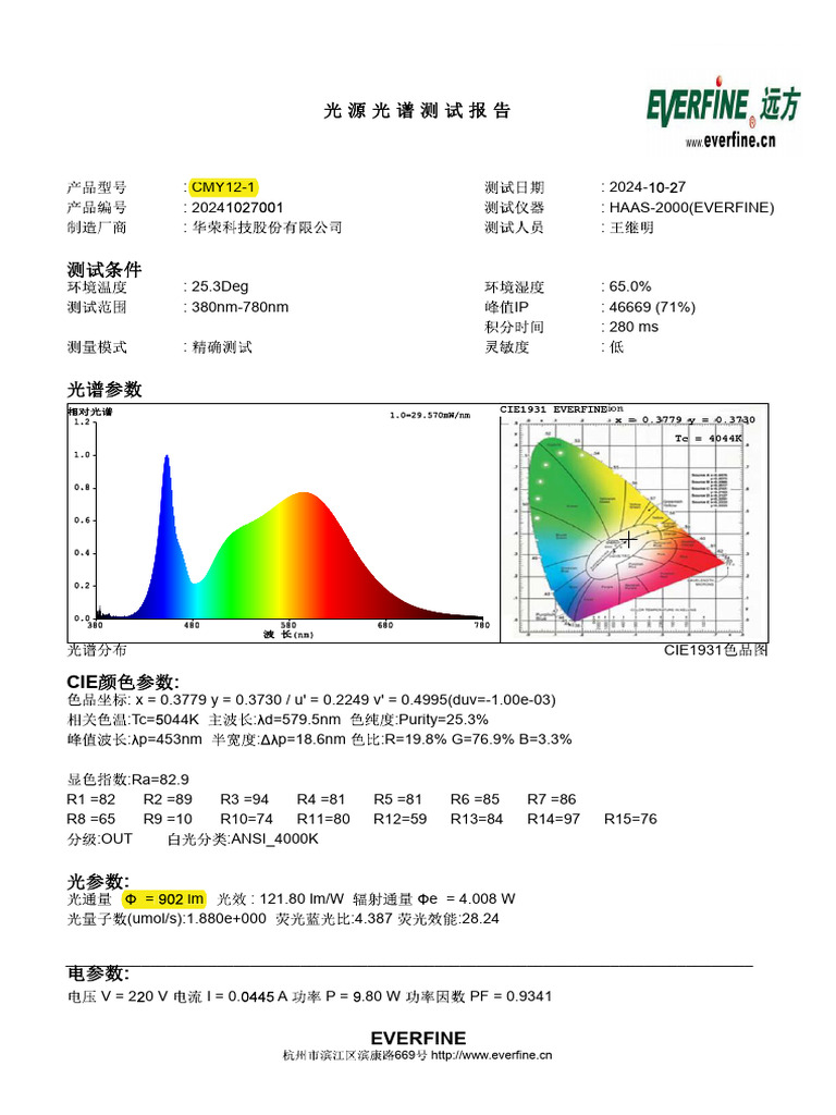 4. CMY12-1 Lumen Report | PDF