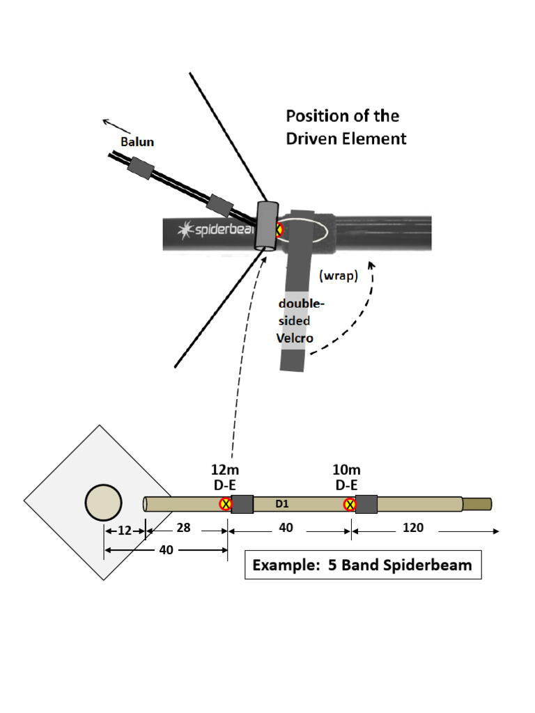 Position of Driven Elements | PDF