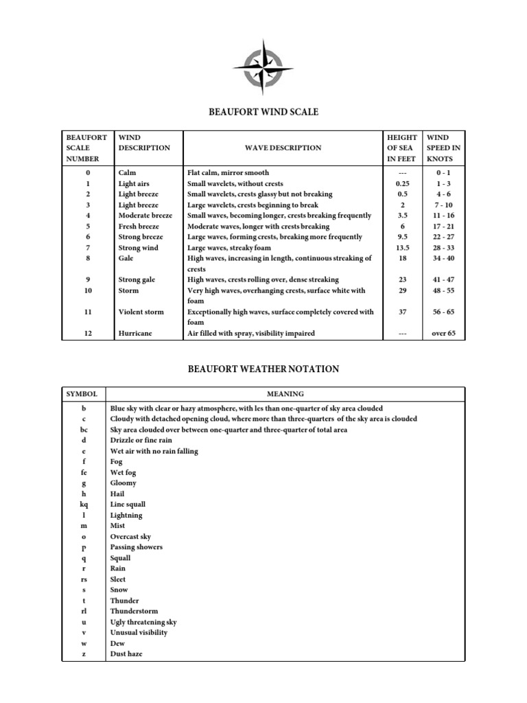 Beaufort Wind and Wave Scale Guide | PDF