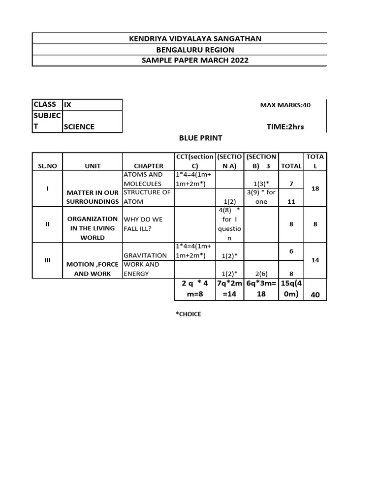 CLASS 9 BLUE PRINT science | PDF