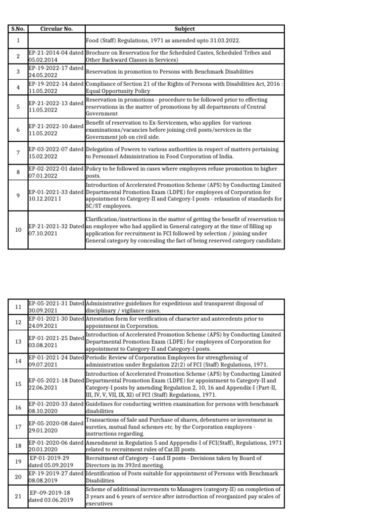 Circulars to RPI (4) | PDF | Recruitment | Employment