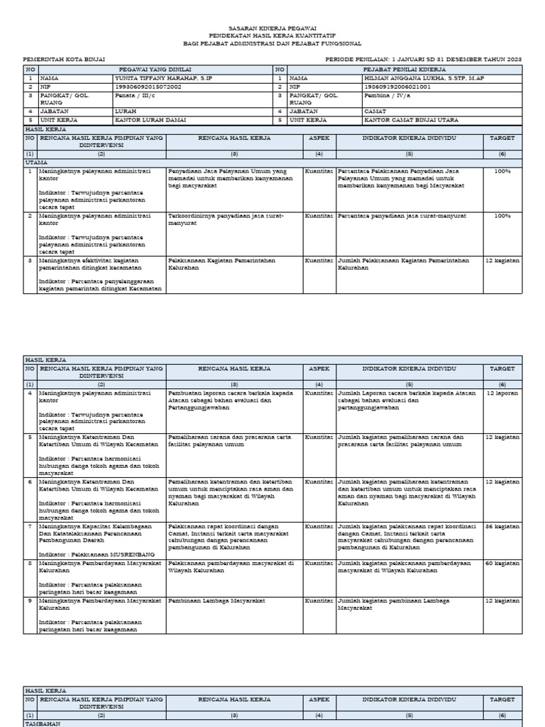 Penetapan SKP Bu Lurah | PDF