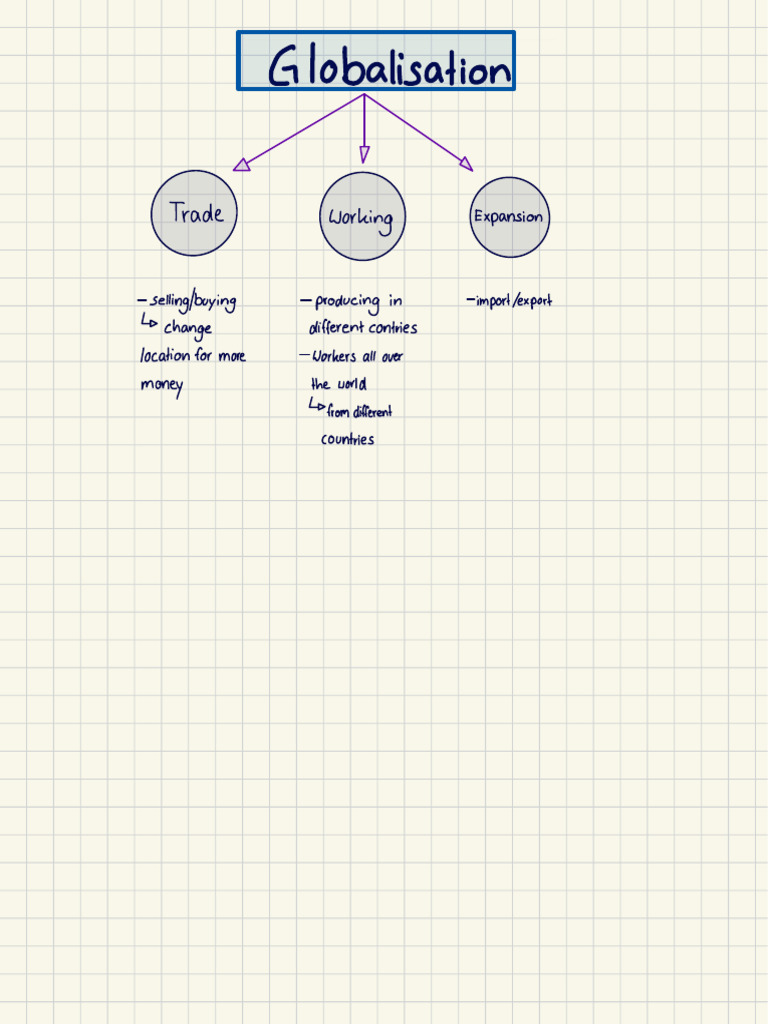 Global Trade and Workforce Trends | PDF
