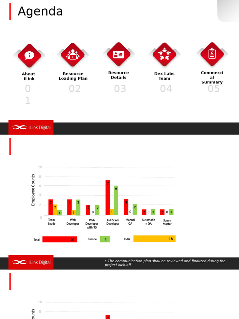 Resource Allocation Overview | PDF