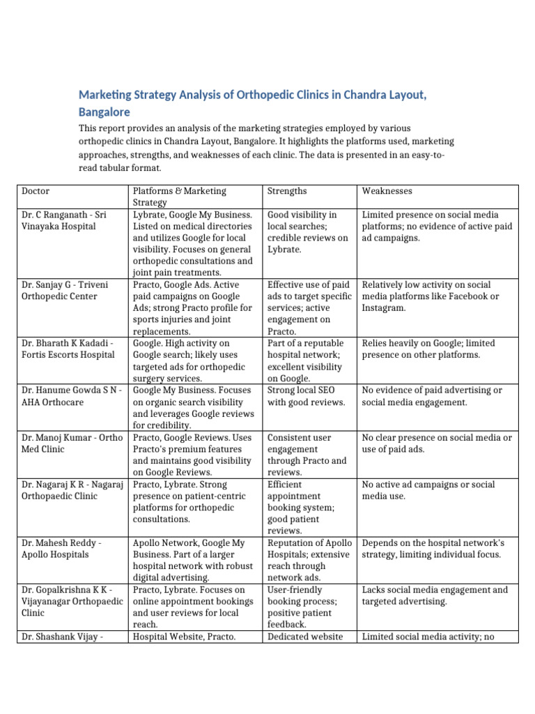 Human Like Marketing Strategy Analysis | PDF | Social Media | Popular ...