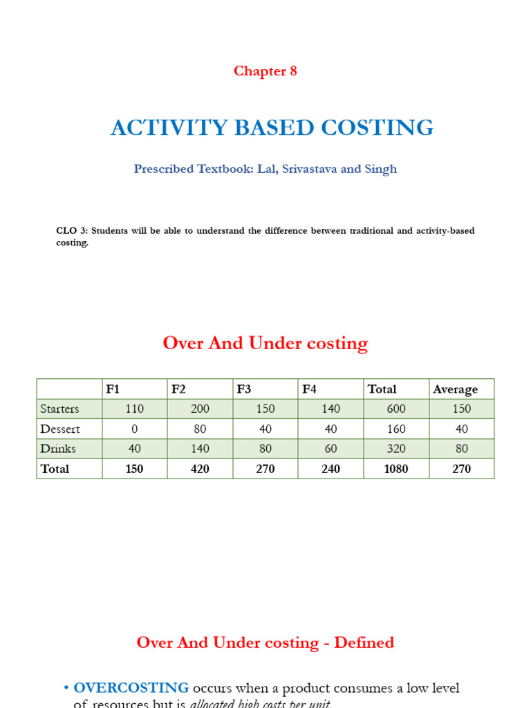 ABC Costing | PDF | Cost | Business