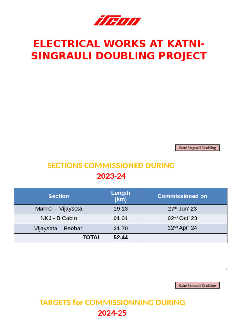 Elect Progress KSDP & KGS 13.01.25 | PDF | Infrastructure | Transport