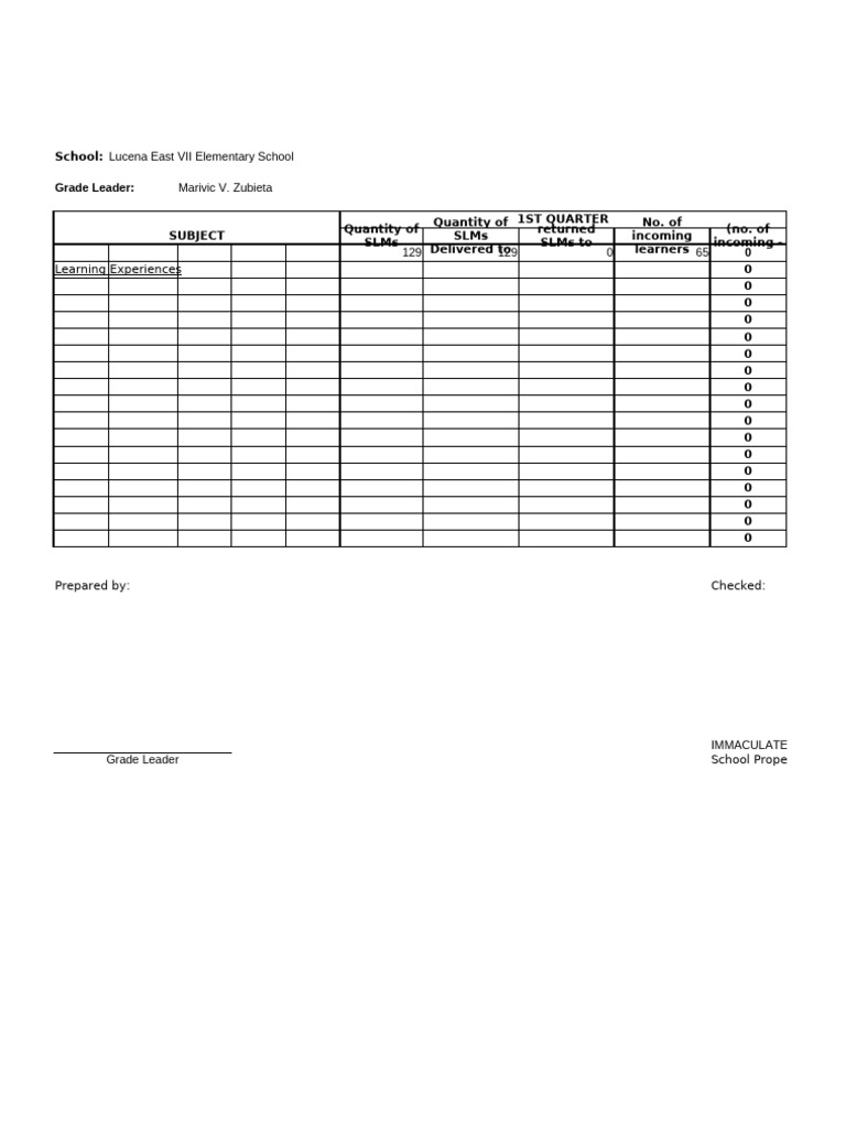 Self-Learning Modules Inventory Report | PDF | Mathematics | Science