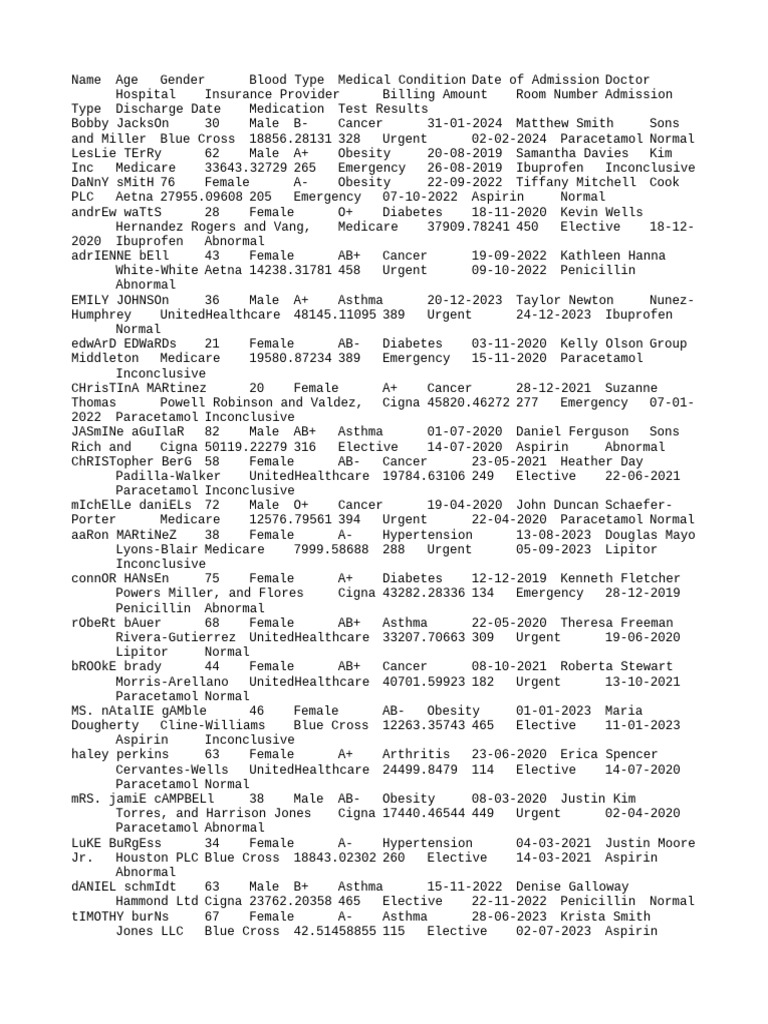 dataset | PDF | Clinical Medicine | Medical Specialties