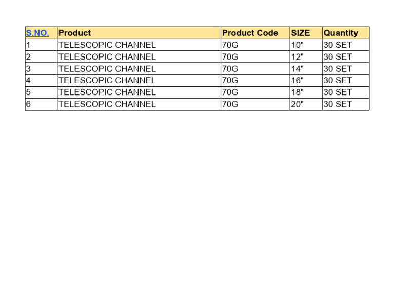 Telescopic Channel Sizes & Quantities | PDF