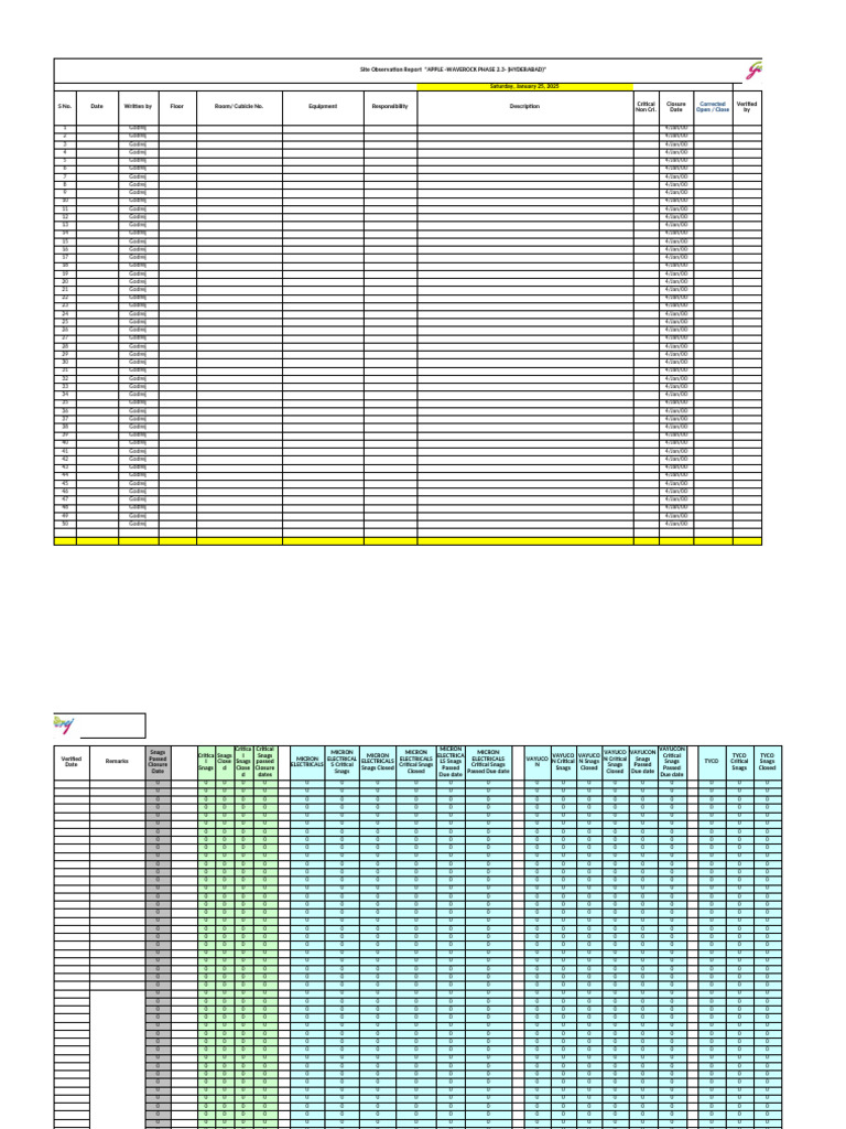 Site Obseration Report - Sor | PDF