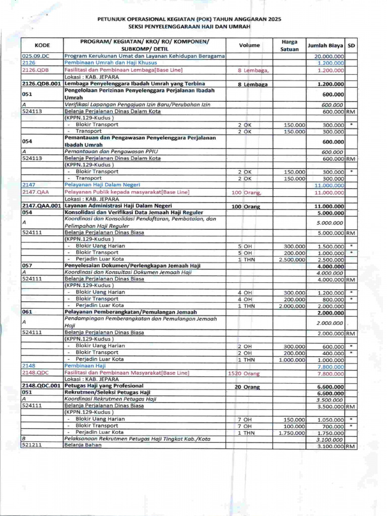 Pok Anggaran 2025 | PDF