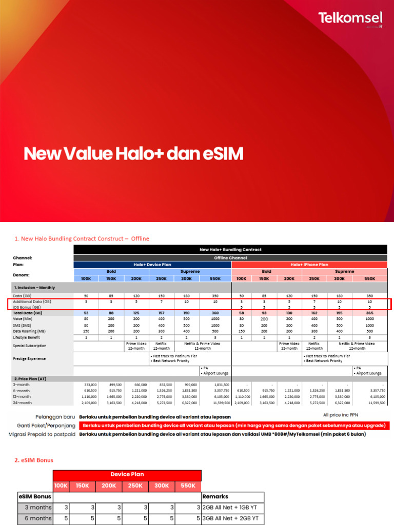 Sosialisasi New Product Postpaid Mitra Device 29102024 | PDF