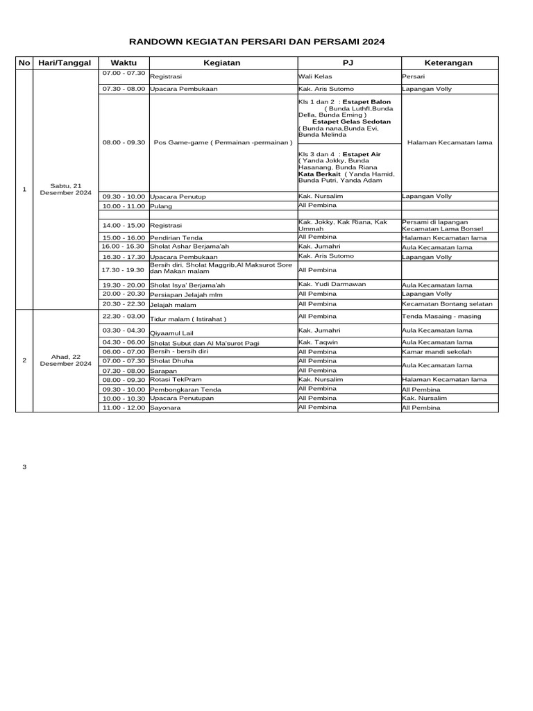 Rundown Kegiatan Persari Dan Persami | PDF