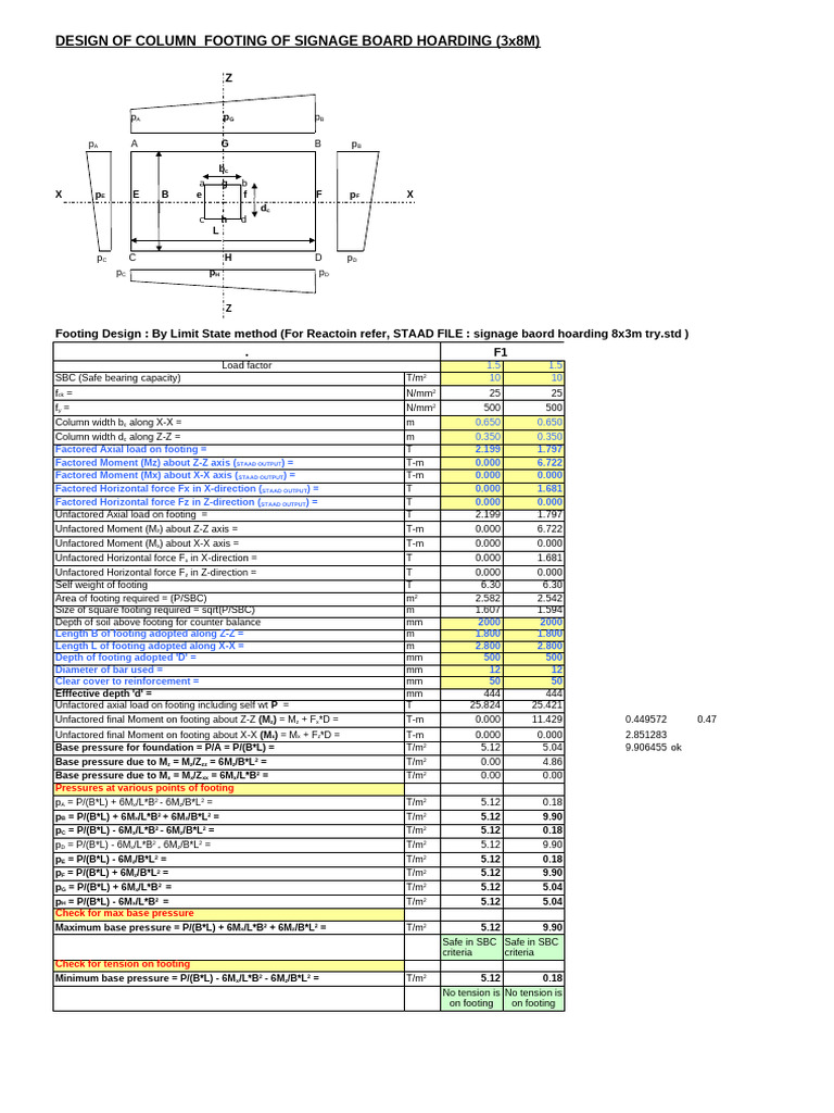 Footing 3x8m Signage Board Hoardinf r1 | PDF | Mechanical Engineering