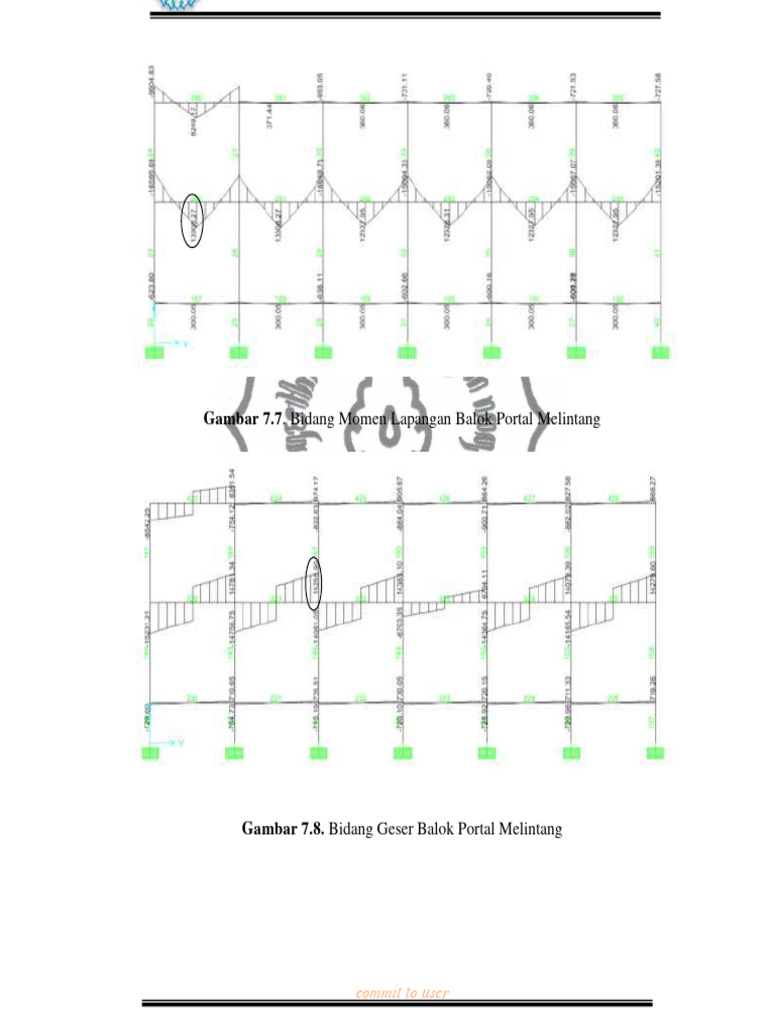 (123dok - Com) Perencanaan Struktur Dan Rencana Anggaran Biaya Rab ...