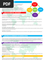 Values and Behaviours Framework - Final | PDF