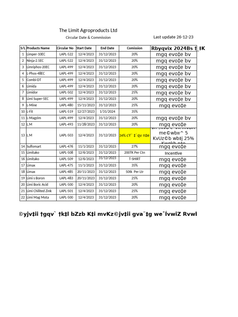 Circular Date | PDF | Boron