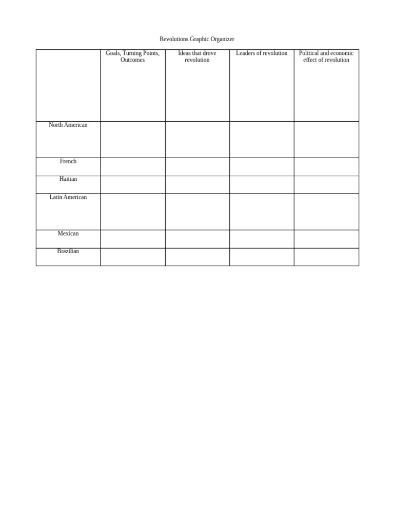 Revolutions Graphic Organizer | PDF