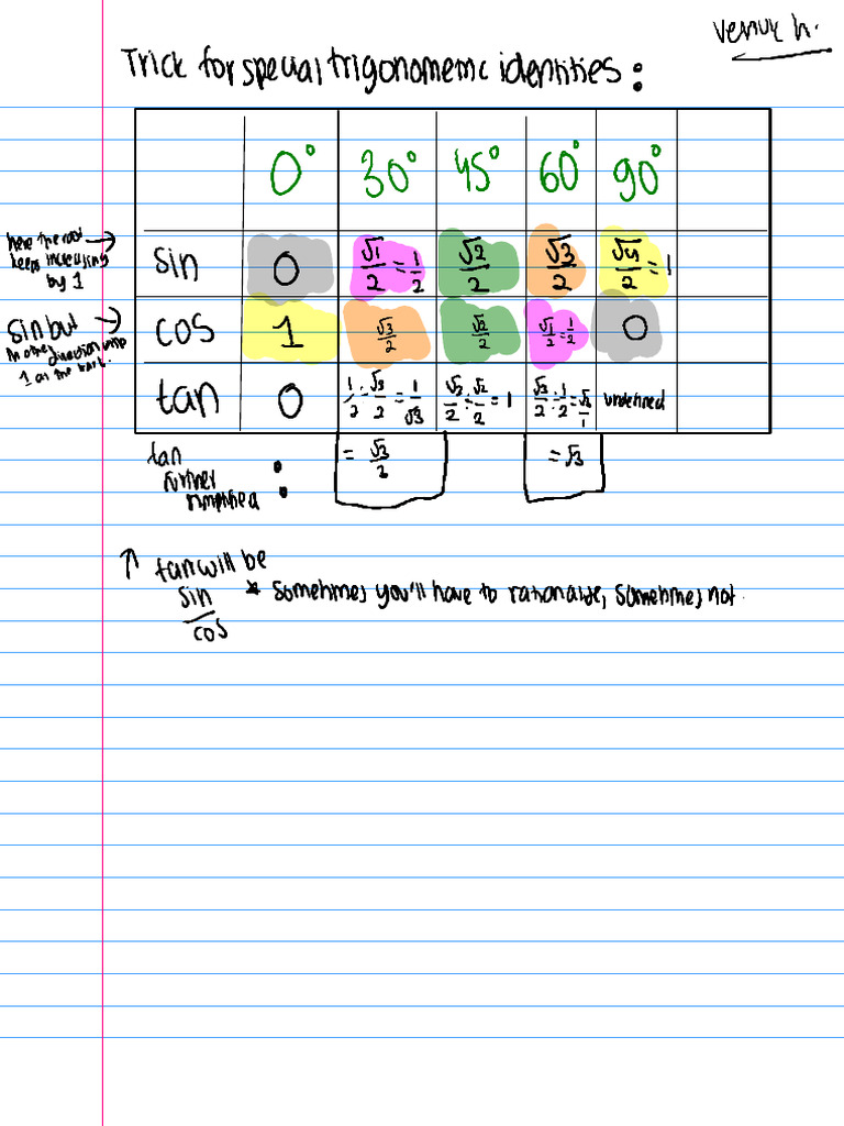 Trig Identities | PDF