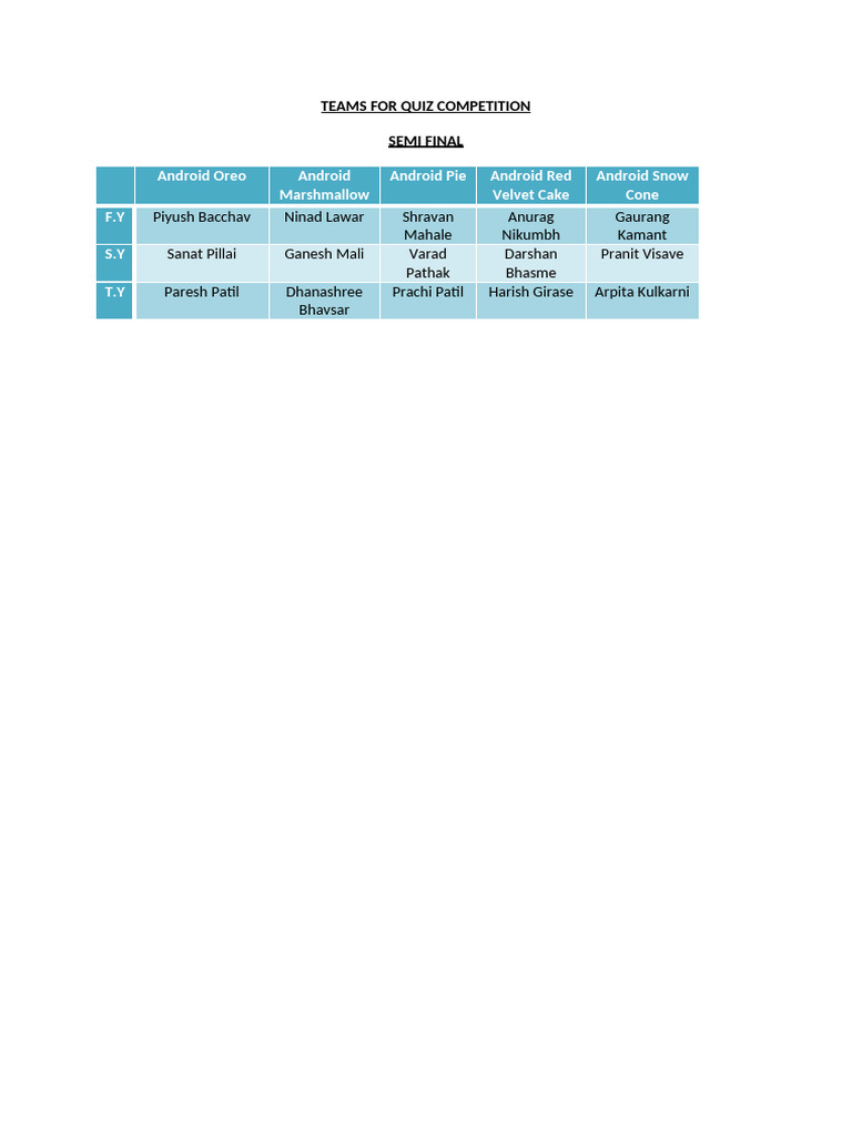Quiz Competition Teams List | PDF