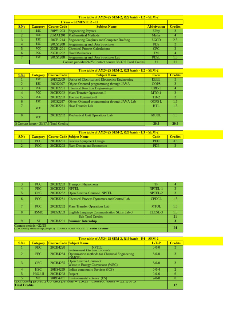 Vnd.openxmlformats Officedocument.spreadsheetml.sheet&Rendition=1 (1) | PDF | Engineering ...