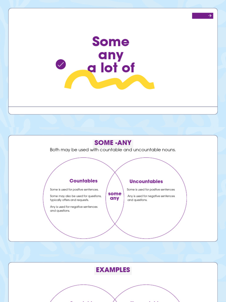 Understanding "Some" and "Any" Usage | PDF
