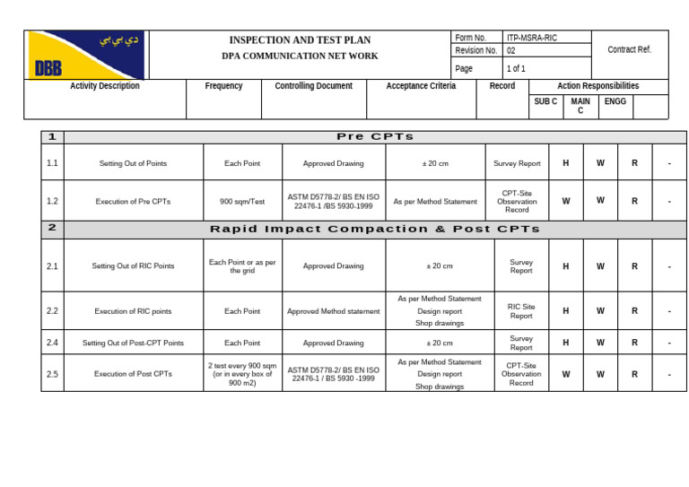 inspection and test plan | PDF