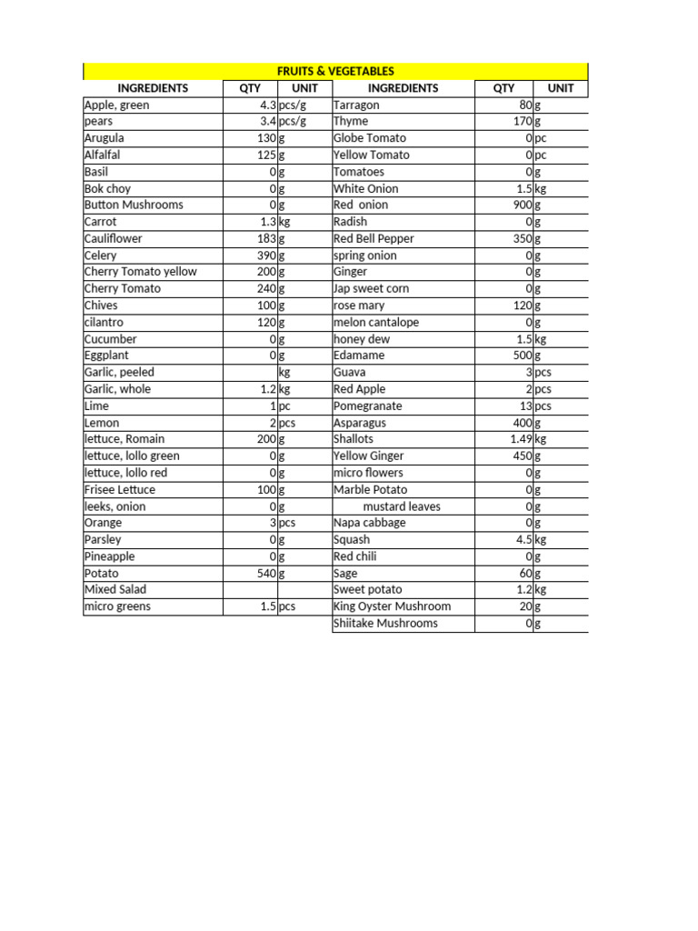 Comprehensive Ingredient List for Recipes | PDF | Sausage | Pasta