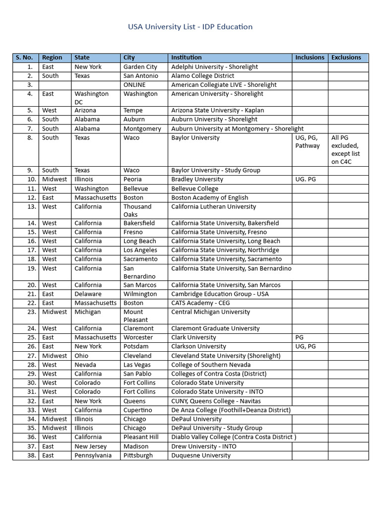University List-Latest | PDF | Midwestern United States | Southern ...