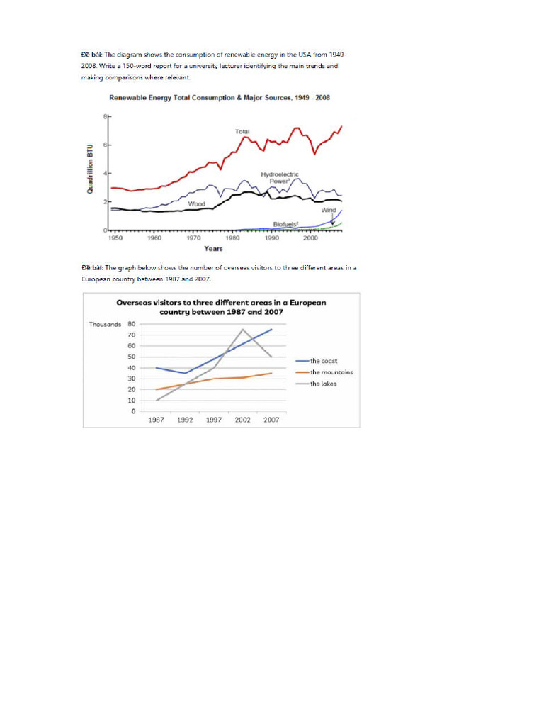 LINE GRAPH HOMEWORK | PDF