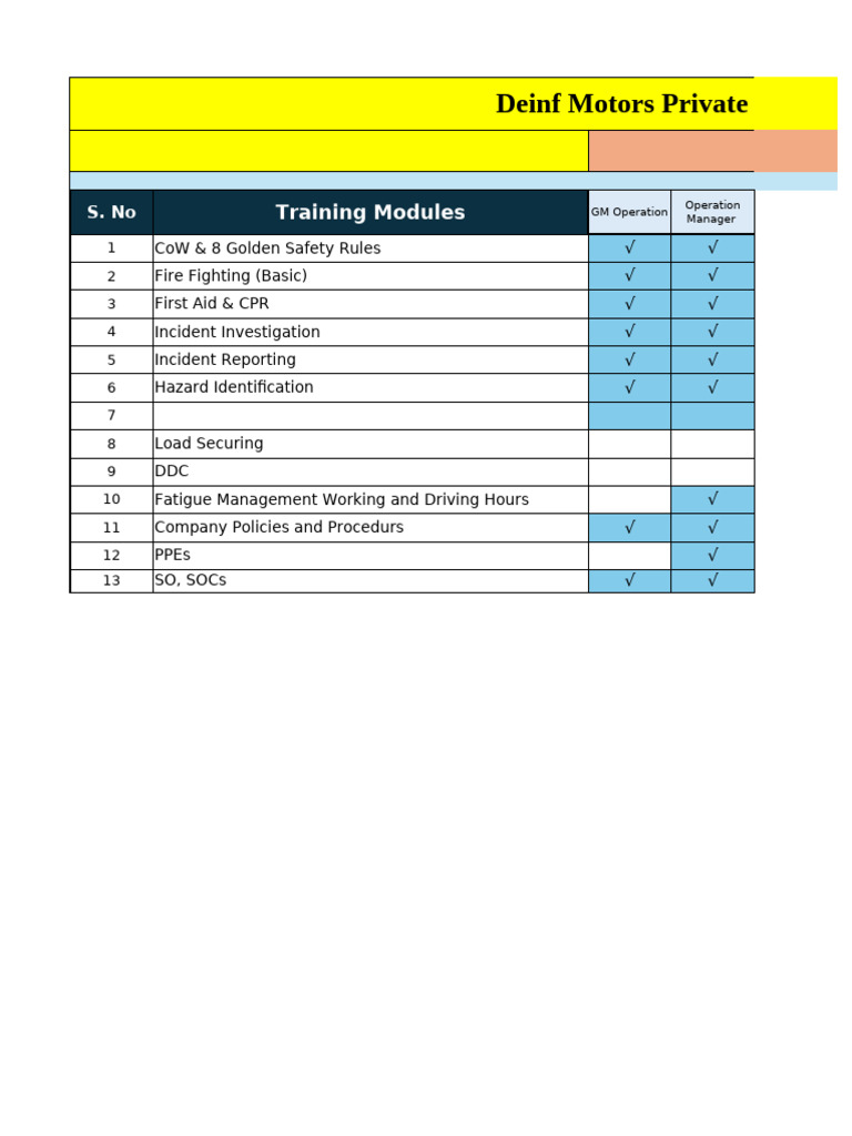 Deinf Motors Training Modules Overview | PDF