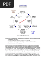 Betwixt and Between: The Liminal Period in Rites de Passage | PDF ...